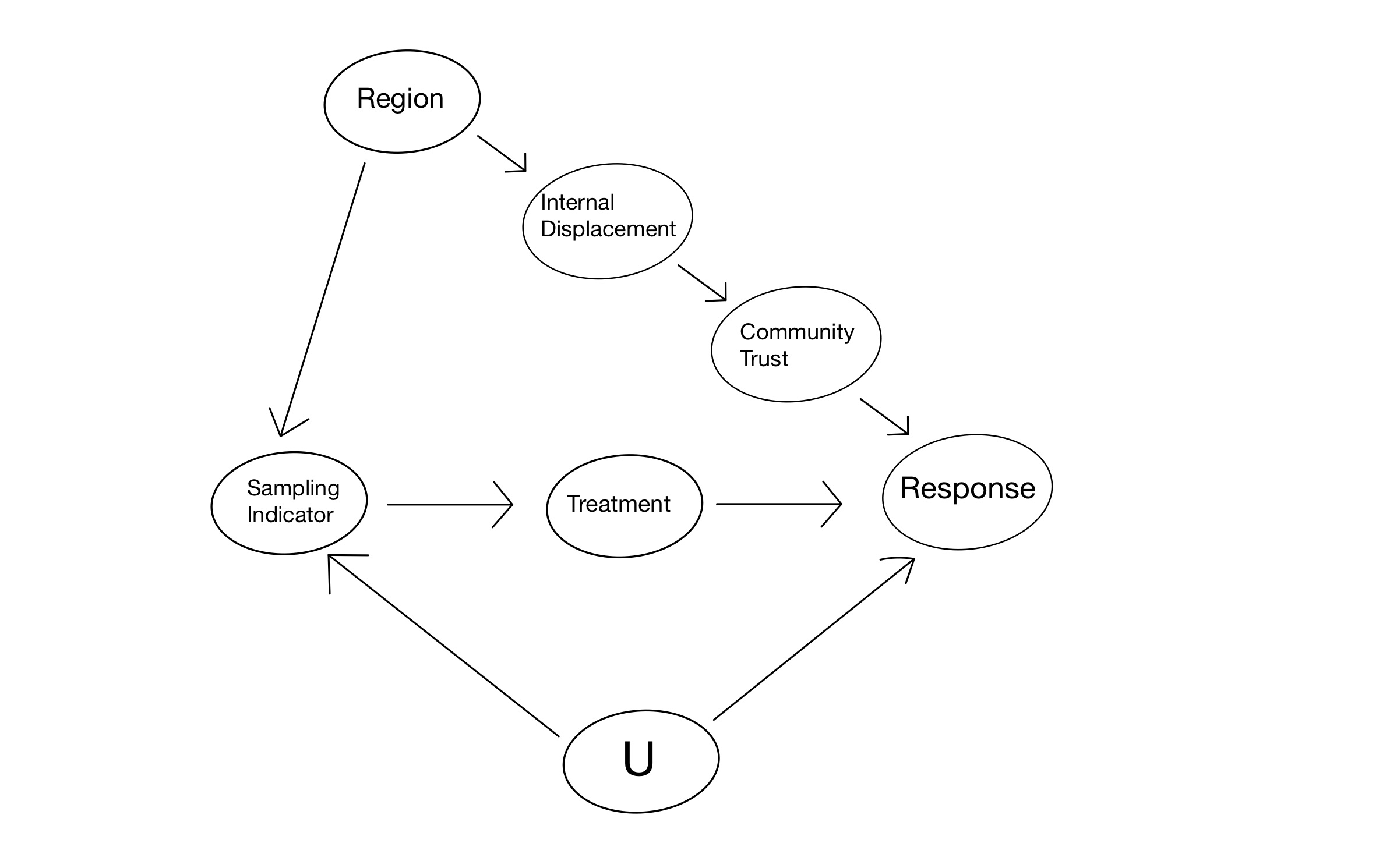 Sensitivity Analysis For Generalization Evan Gorstein